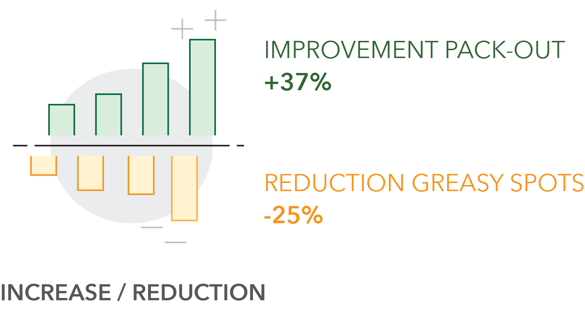 IMMUNE + / HEALTH / GREASY SPOTS / CITRUS / GRAPEFRUIT / 2018 | C Green